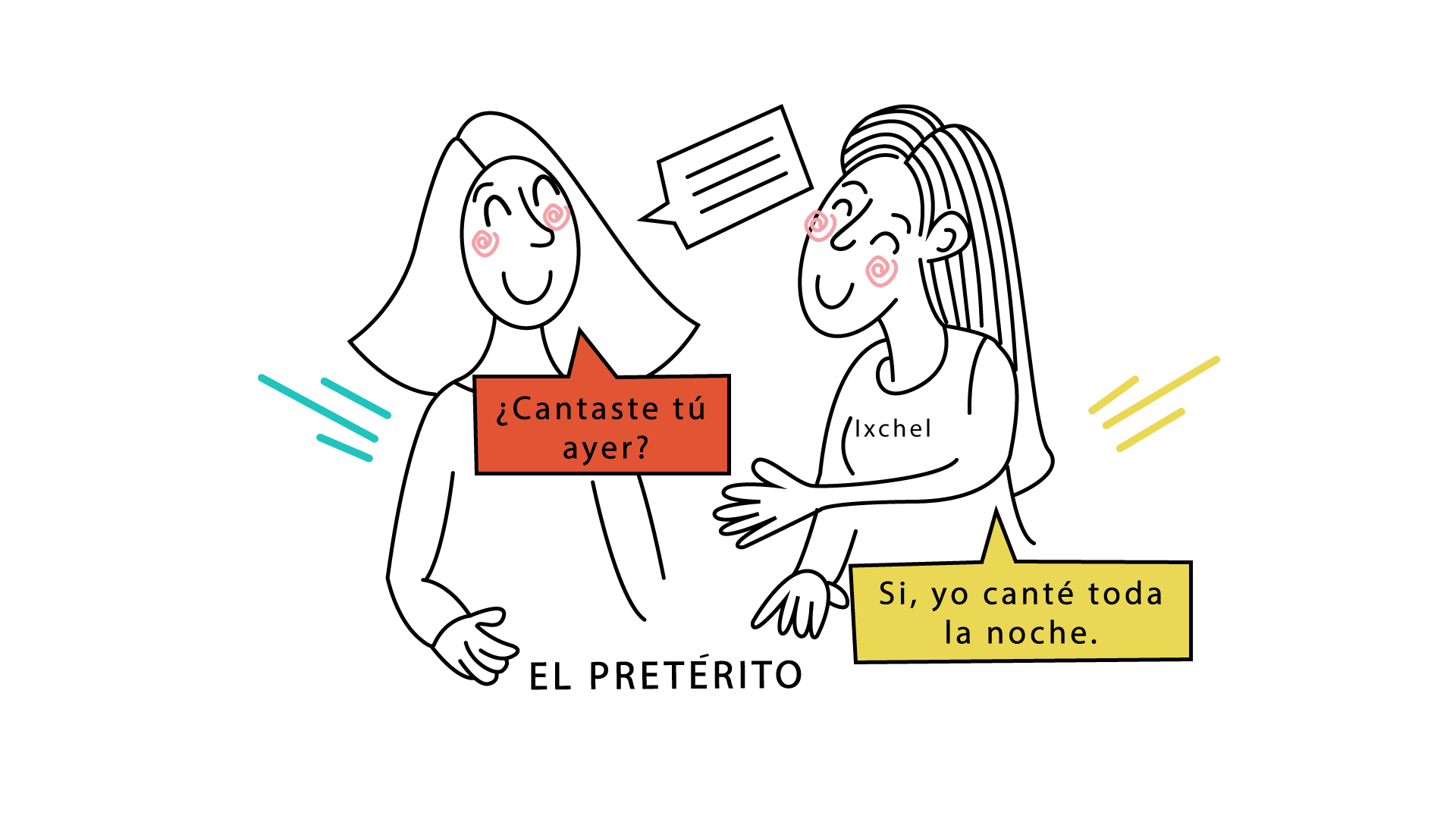 Lesson 026: el pretérito (past tense) verbos regulares - spanish ...