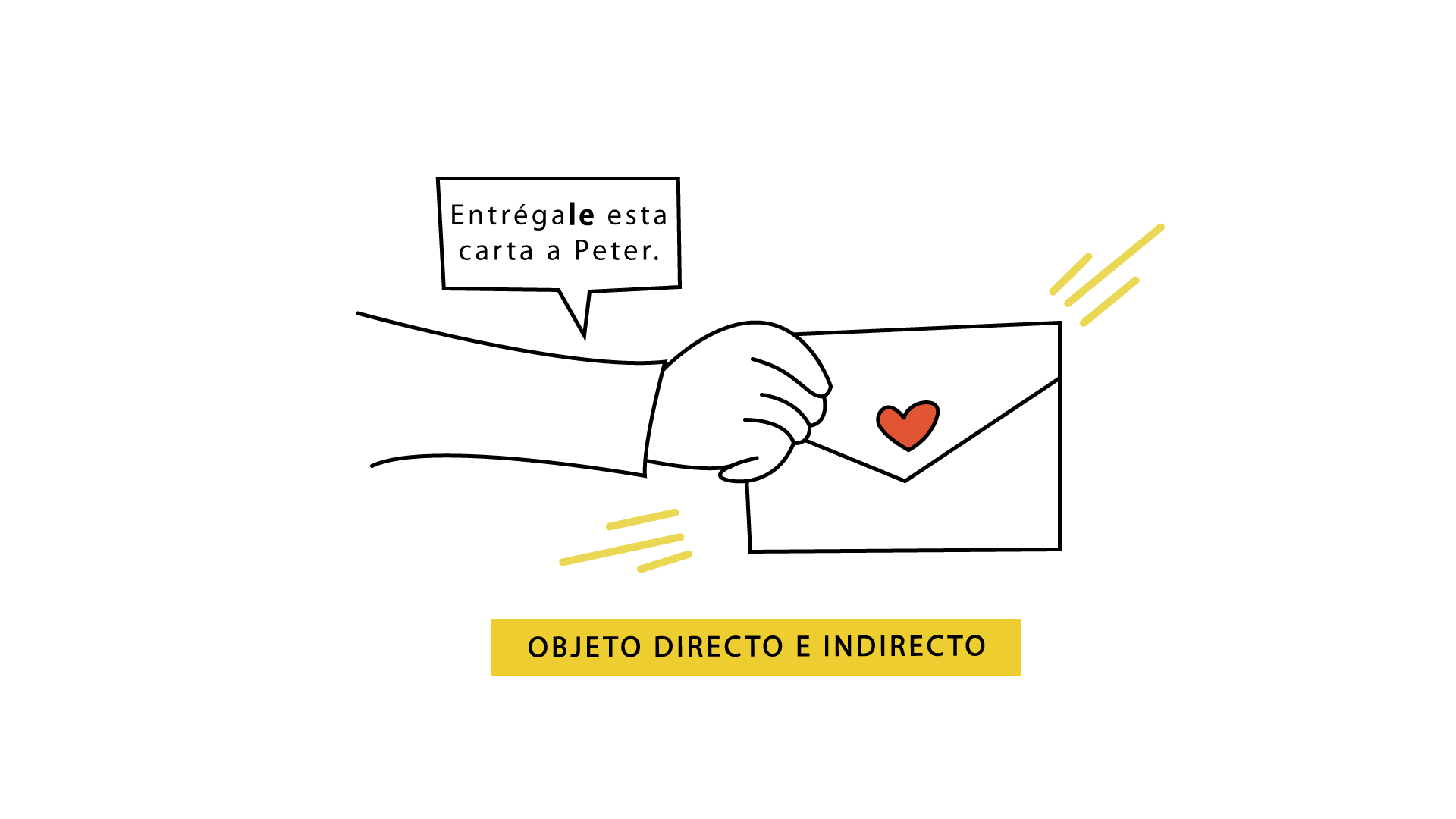 Lesson 008: Objeto Directo e Indirecto en una oración - spanish lessons ...