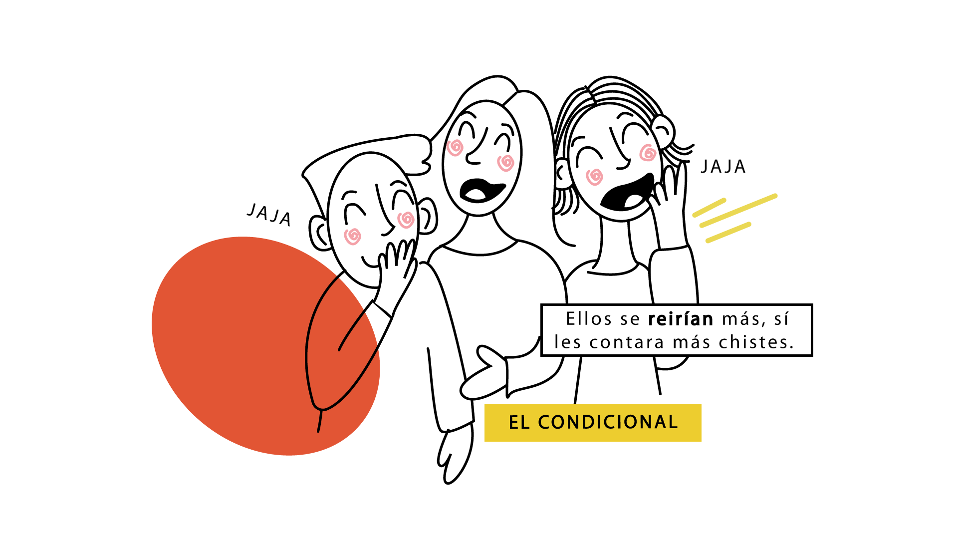 Lesson 009: El Condicional - spanish lessons online